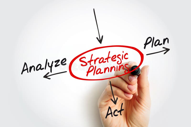 Strategic Planning Mind Map - Analyze, Plan, Act. Ideal for Business Planning, Consulting, or ...