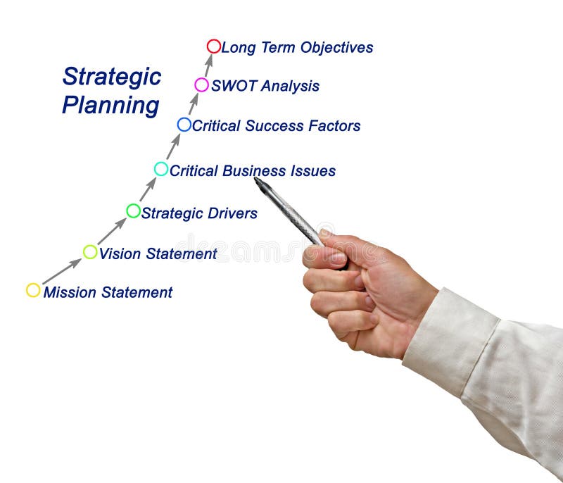 Strategic Planning stock photo. Image of business, critical - 241591298