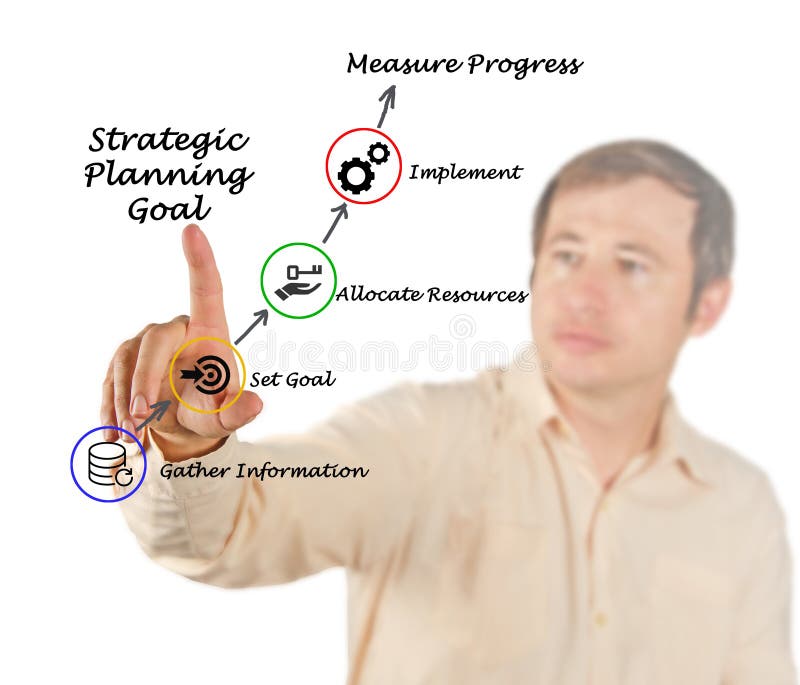 Strategic Planning stock image. Image of management - 115462733
