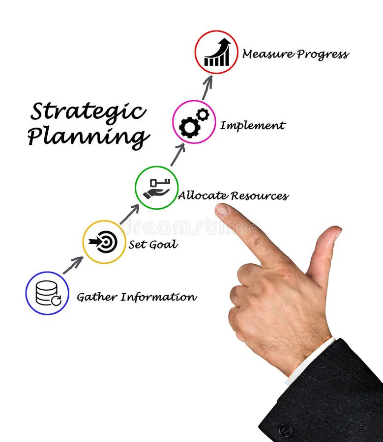 Strategic Planning Process stock image. Image of implementation - 245462417