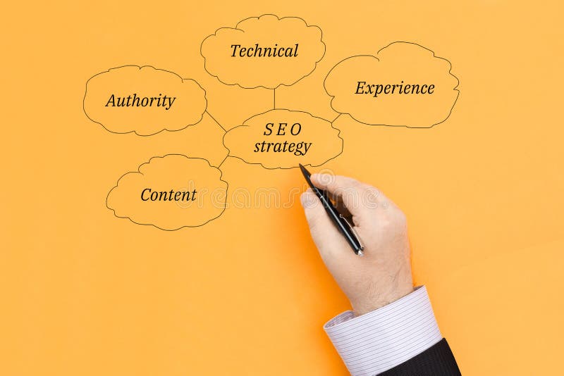 Strategic Principles for Optimizing Internet Projects for Search ...