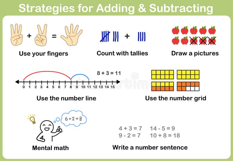Finger Counting Adding Subtracting Stock Illustrations – 2 Finger ... Finger Counting Adding Subtracting Stock Illustrations – 2 Finger ...