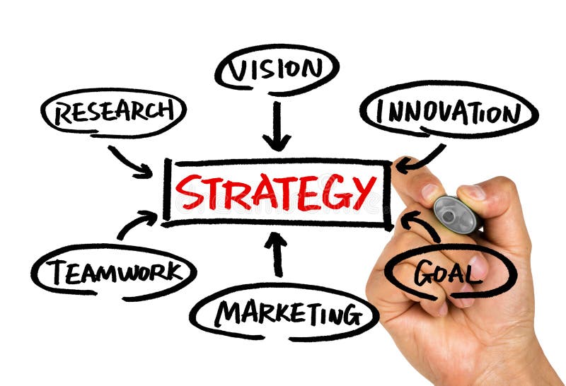 Strategy Concept Hand Drawing on Whiteboard Stock Image - Image of ...