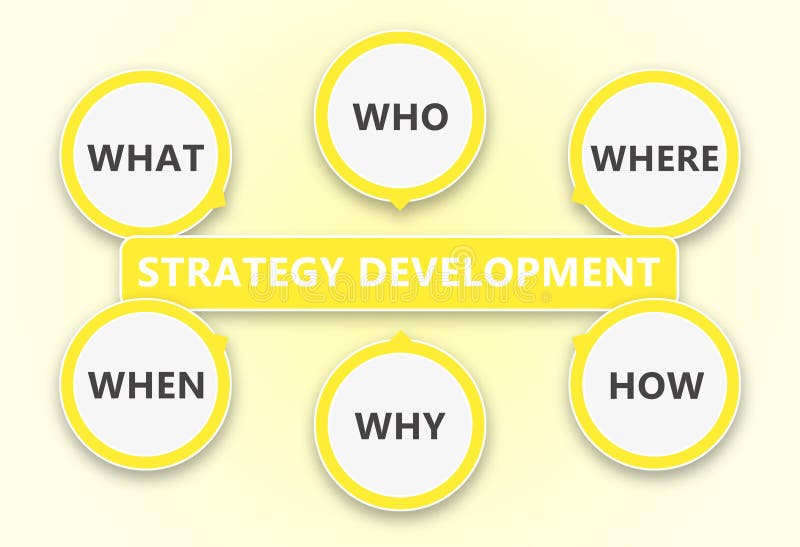 Strategy Development. Based on the Six Questions. Stock Illustration ...