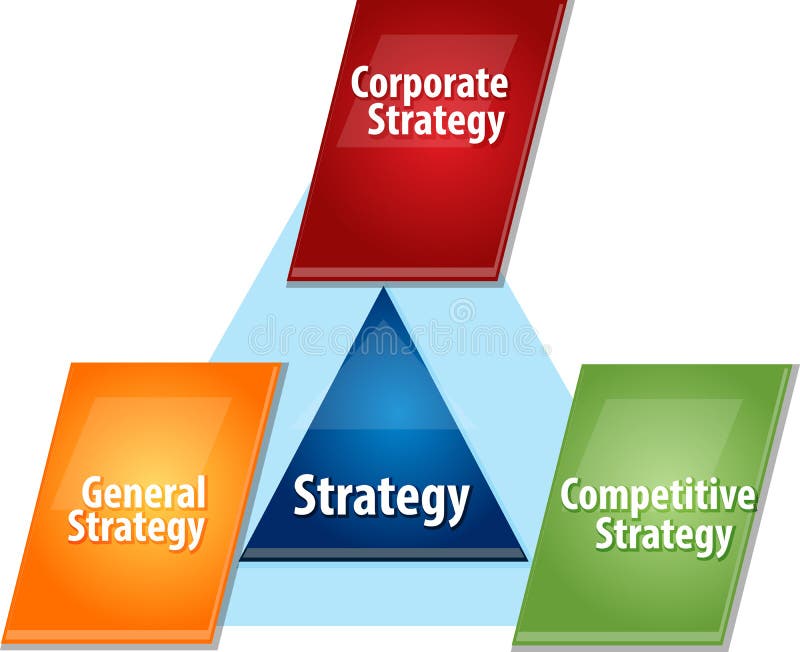 Strategy Elements Business Diagram Illustration Stock Illustration ...