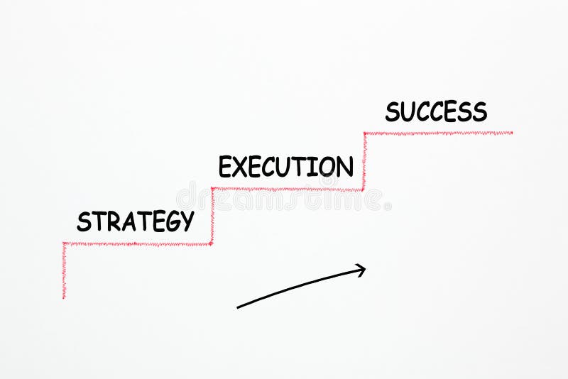 Strategy Execution Success Concept Words Stock Image - Image of ...