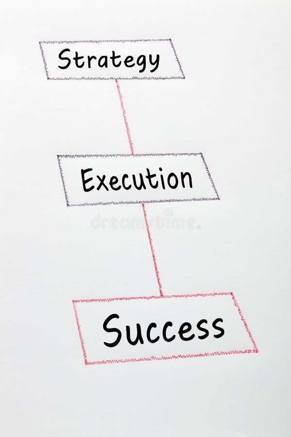 Strategy Execution To Success Concept Illustration Stock Illustration ... Strategy Execution To Success Concept Illustration Stock Illustration ...
