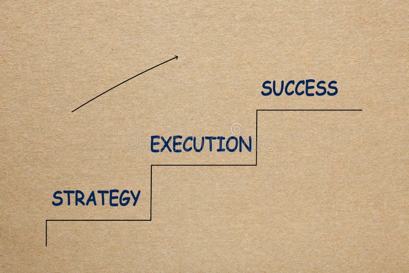 Strategy Execution Success stock photo. Image of mindset - 165659452 Strategy Execution Success stock photo. Image of mindset - 165659452