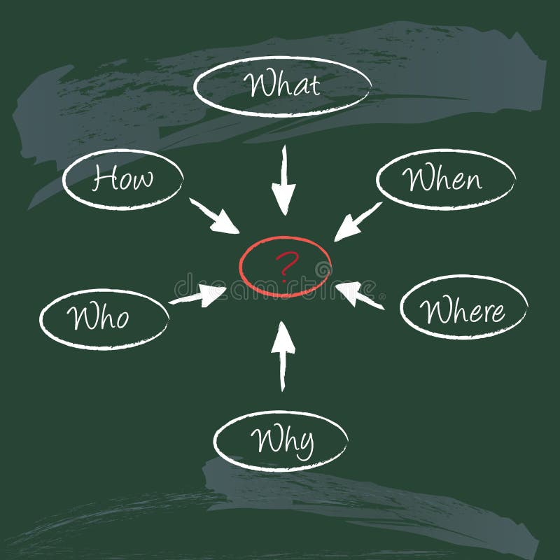 What How Strategy Stock Illustrations – 326 What How Strategy Stock ...