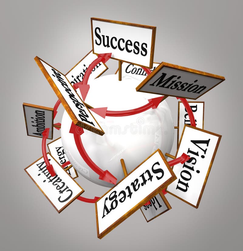 Strategy MIssion Planning Direction Vision Signs on Sphere Stock ...