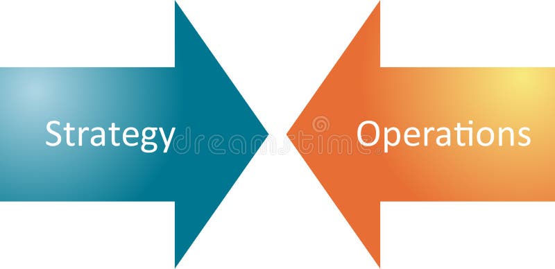 Strategy Operations Business Diagram Stock Illustration - Illustration ...