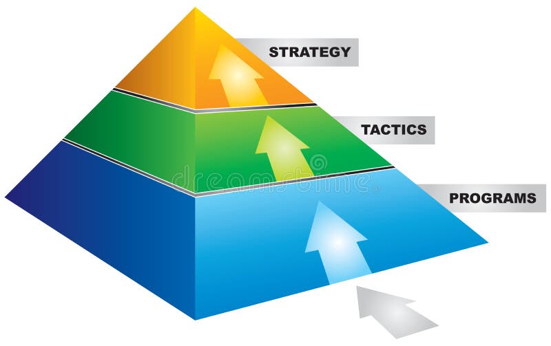 Strategy piramid stock vector. Illustration of positive - 17742357