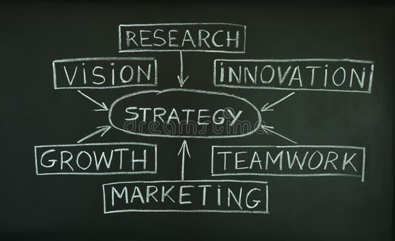 Strategy Plan on a Blackboard Stock Image - Image of blackboard ...