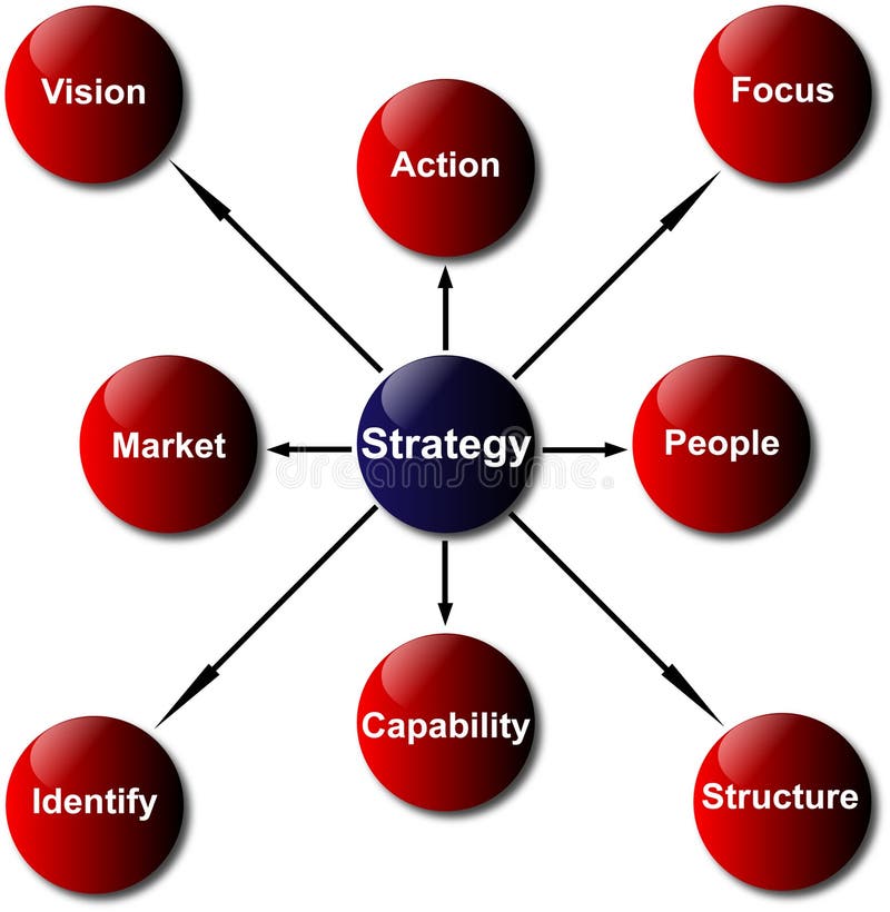 Strategy and Safety Development Diagram Stock Vector - Illustration of ...