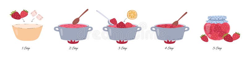 Jam Process Stock Illustrations – 182 Jam Process Stock Illustrations ...