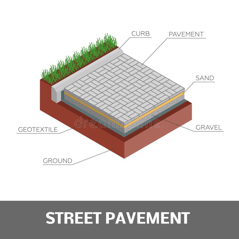 Isometric Pavement Stock Illustrations – 597 Isometric Pavement Stock ...