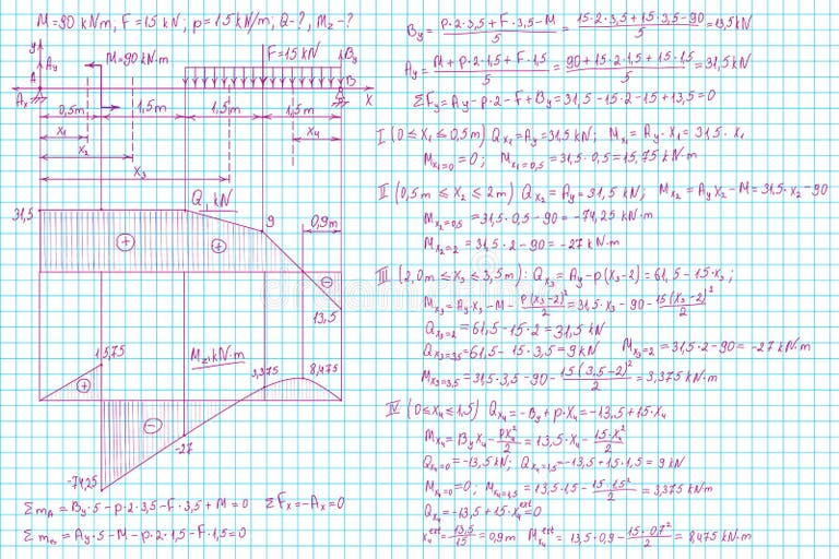 Algebra Notebook Page Vector Background Stock Illustrations – 80 ...