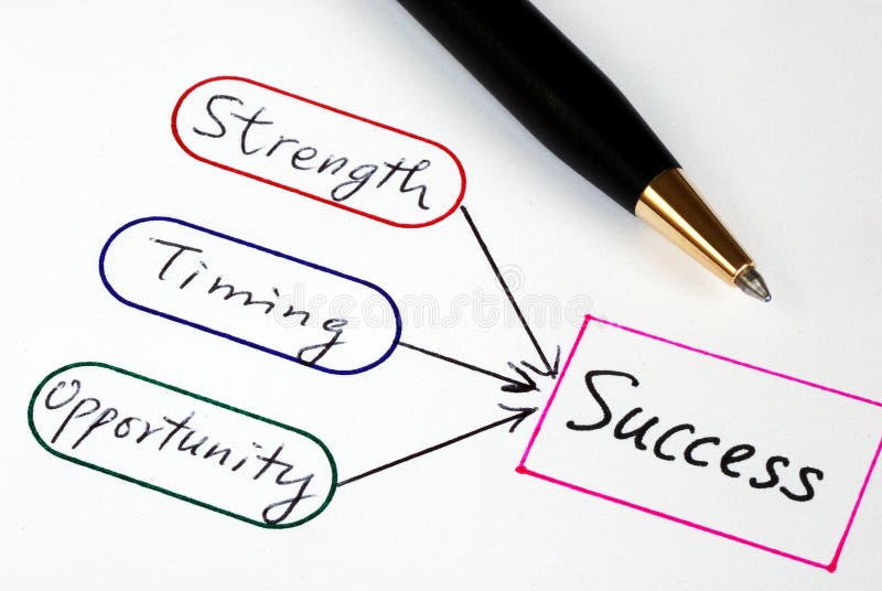 Strength, Timing, Opportunity, and Success Stock Photo - Image of ...