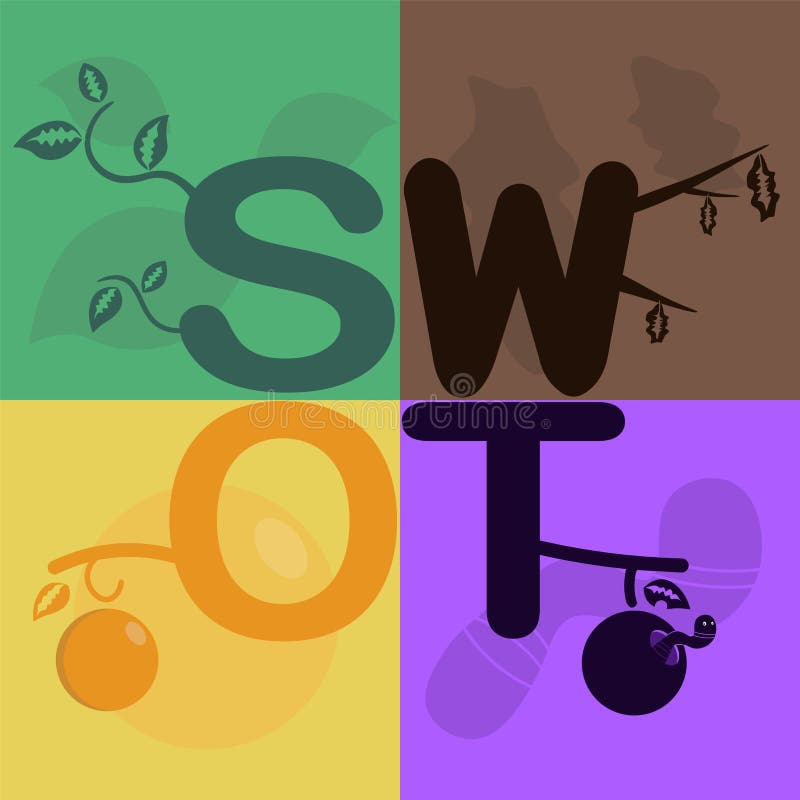 Strength Weakness Opportunity Threat Nature Theme Vector Stock Vector ...