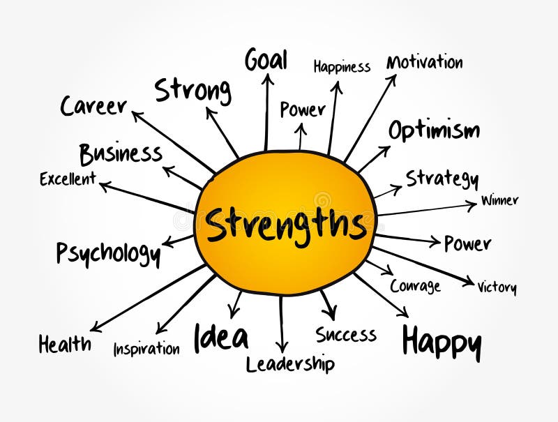 Happiness Mind Map Stock Illustrations – 174 Happiness Mind Map Stock ...