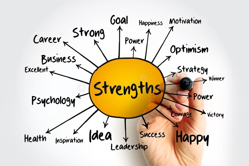 Strengths Mind Map Flowchart with Marker, Business Concept for ...