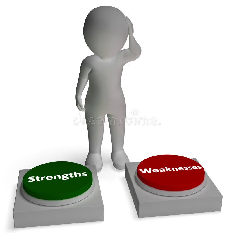 Strengths Weaknesses Buttons Shows Weakness or Strength Stock ...