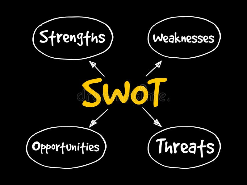 Strengths Weaknesses Opportunities Threats Stock Illustration ... Strengths Weaknesses Opportunities Threats Stock Illustration ...