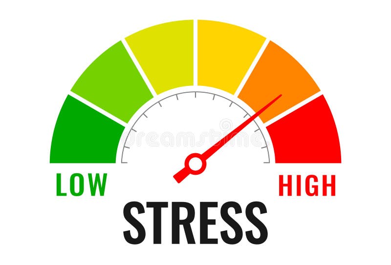 Cortisol Meter Horizontal Scale. Body Stress Response Levels Chart from ...