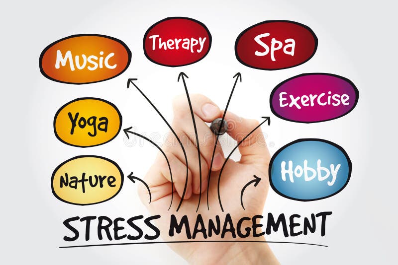 Stress Management Mind Map with Marker, Business Concept Background ... Stress Management Mind Map with Marker, Business Concept Background ...