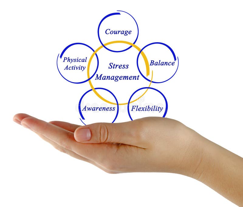 Stress Management stock photo. Image of hand, responsibility - 85625494
