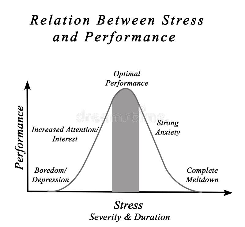 Stress and Performance stock illustration. Illustration of stress ...