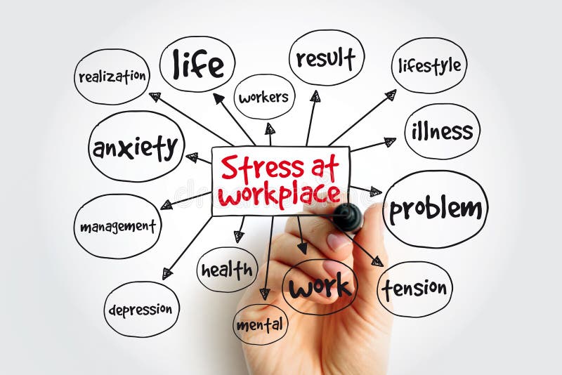 Stress at Workplace Mind Map, Concept for Presentations and Reports ...