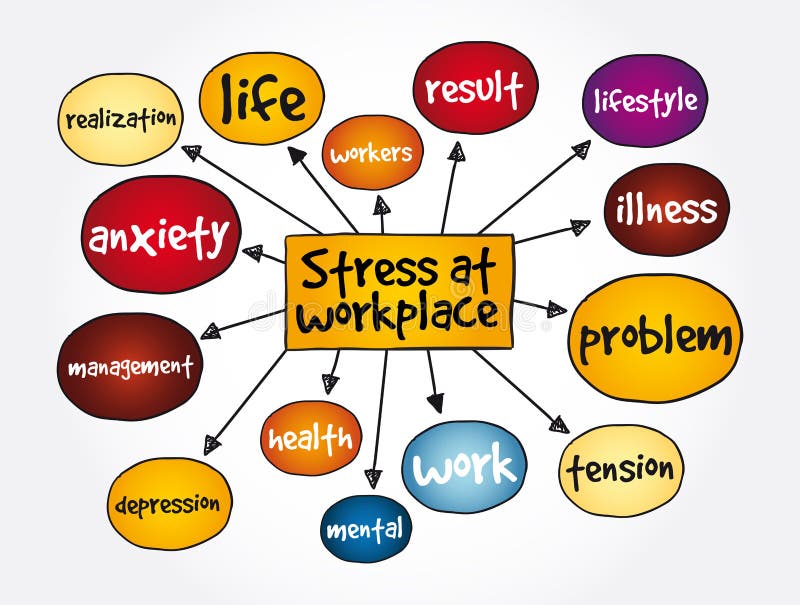Workplace Mind Map Stock Illustrations – 149 Workplace Mind Map Stock ...