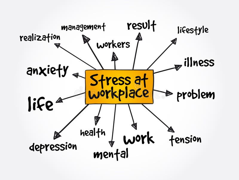Stress at Workplace Mind Map, Concept for Presentations and Reports ...