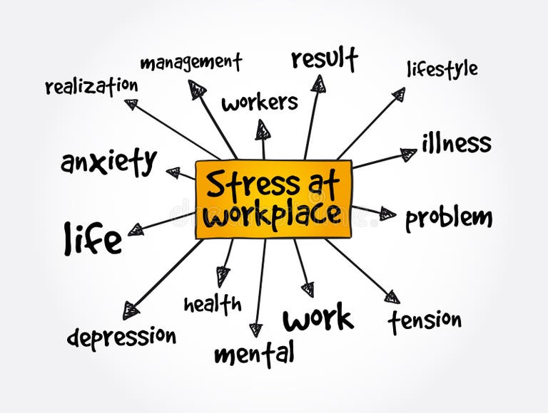 Workplace Mind Map Stock Illustrations – 149 Workplace Mind Map Stock ...