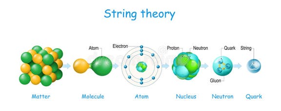 Theoretical Framework Stock Illustrations – 136 Theoretical Framework ...
