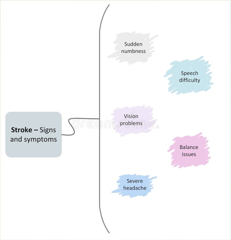 Stroke - Signs and Symptoms Stock Illustration - Illustration of ...