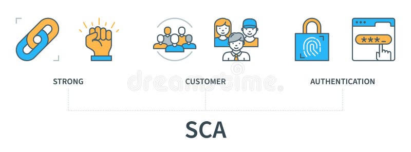 Strong Customer Authentication SCA Infographics Stock Vector ...