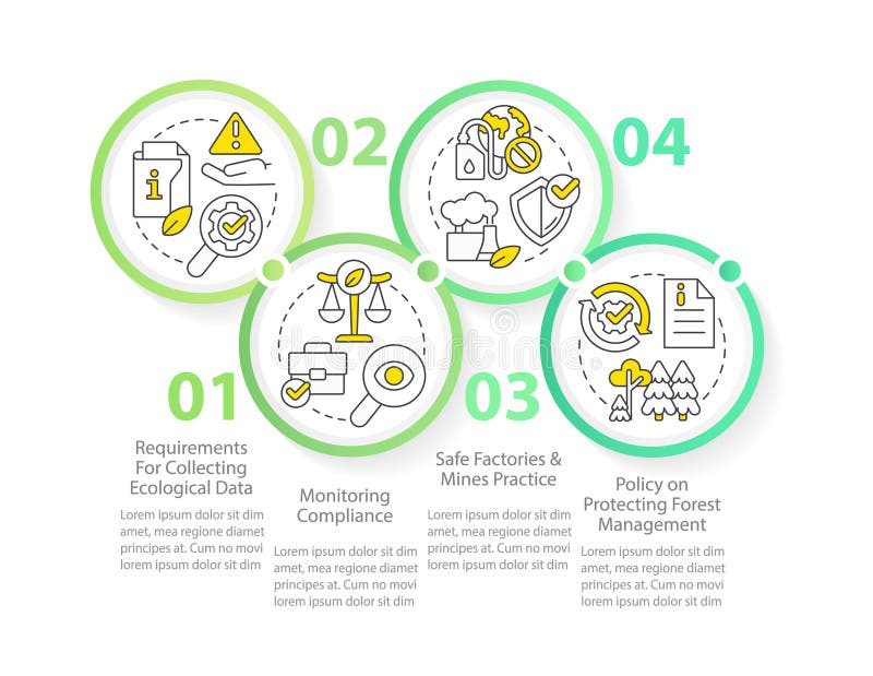 Strong Environmental Democracy Laws Features Circle Infographic ...