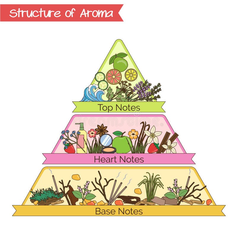 23+ Heart pyramid Free Stock Photos - StockFreeImages
