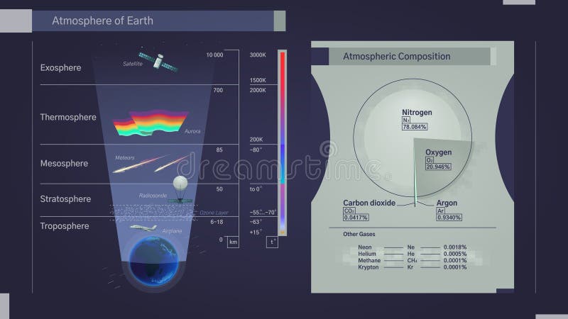 The Structure of the Atmosphere Planet Earth Stock Vector ...