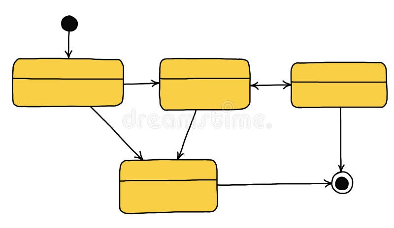 Structure of Business Process, Sketch Stock Vector - Illustration of ...