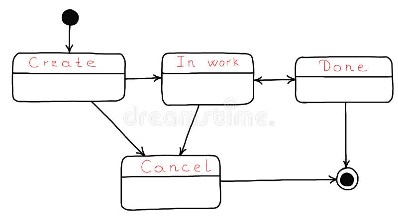 Structure Du Processus D'affaires, Schéma, Algorithme Illustration de ...