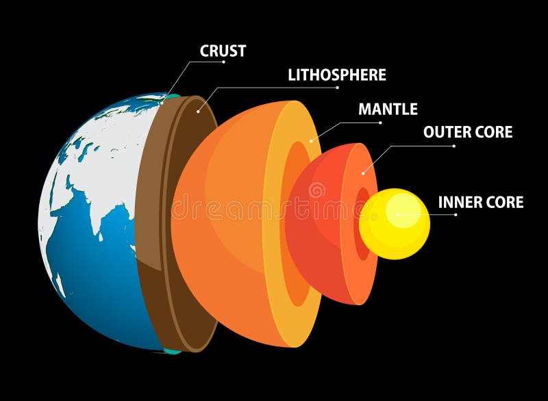 Structure of Earth, Geography Infographic Concept. 3D Illustration ...