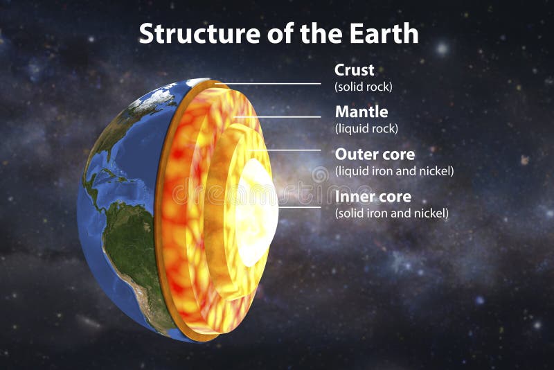 Structure of the Earth, 3D Illustration Stock Illustration ...