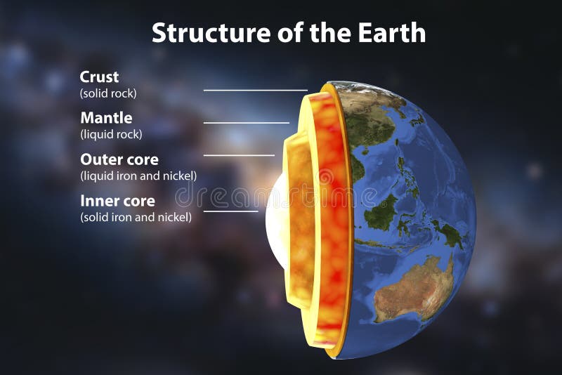 Structure of the Earth, 3D Illustration Stock Illustration ...