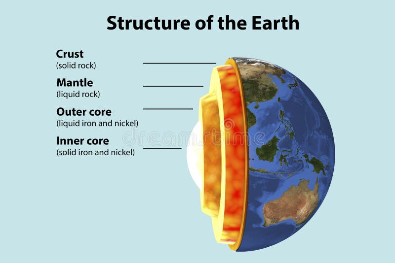 Structure of the Earth, 3D Illustration Stock Illustration ...
