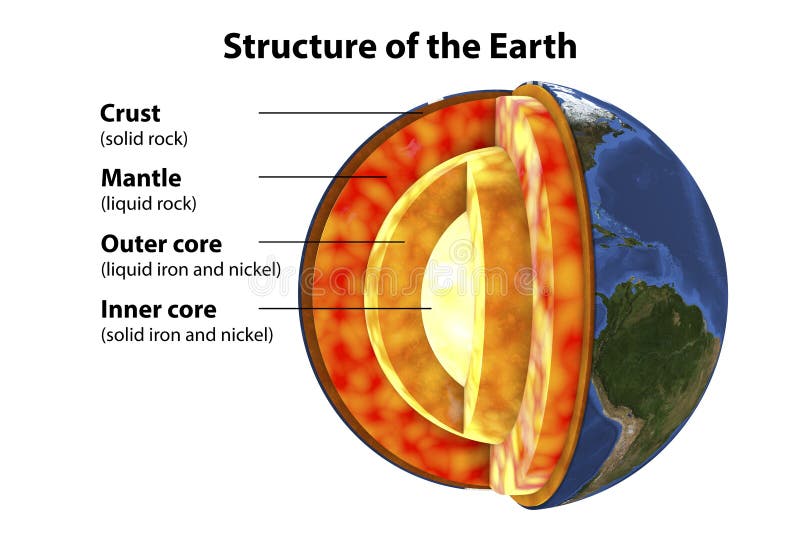 Structure of the Earth, 3D Illustration Stock Illustration ...