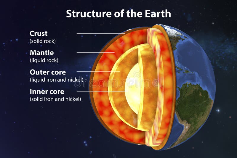Structure of the Earth, 3D Illustration Stock Illustration ...