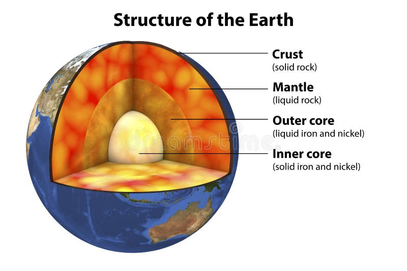 Structure of the Earth, 3D Illustration Stock Illustration ...
